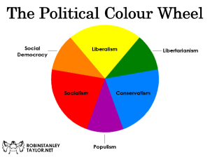 The Political Colour Wheel | Robin Stanley Taylor